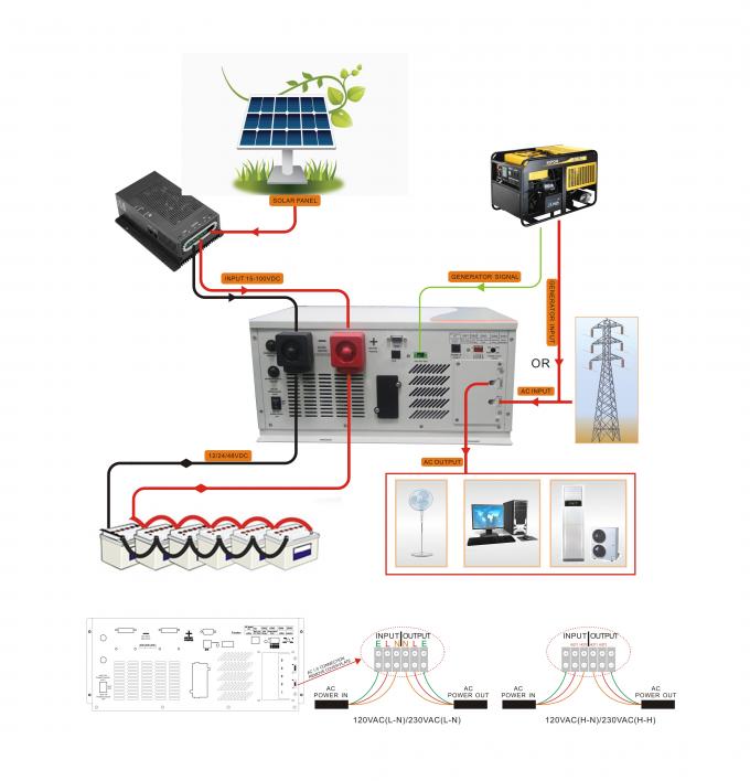 Low Frequency Inverter , DC/AC Fridge Power Inverters 5kw 5000w 24v 230vac